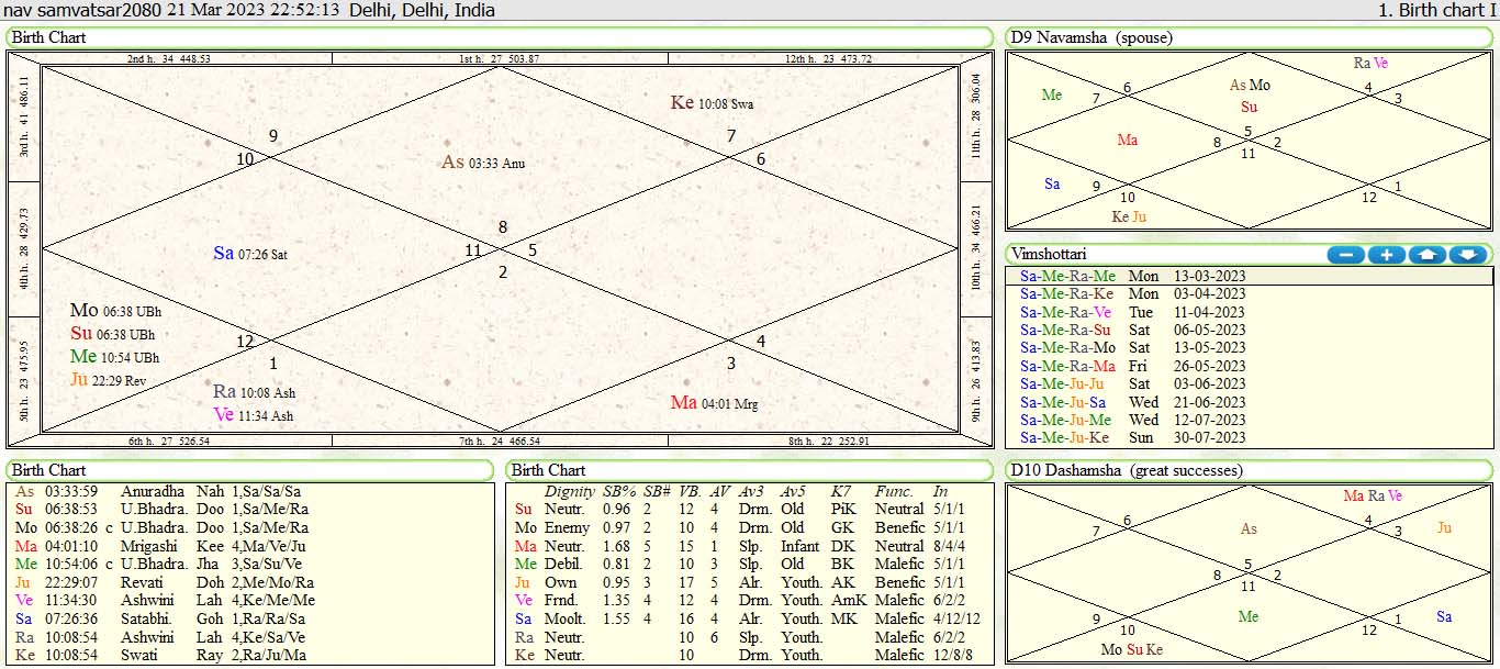 Nav Samvat 2080 [2023-2024] Hindu New Year for India [Bharat Ka Nav ...