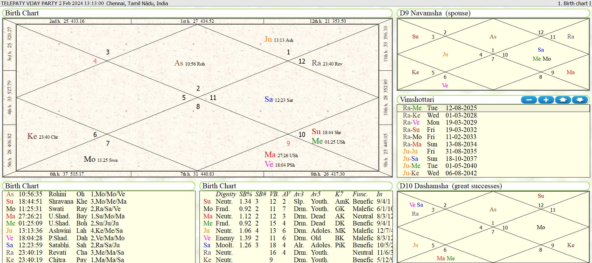 An Astrological Note on Actor Joseph Vijay Chandrasekhar’s Political ...