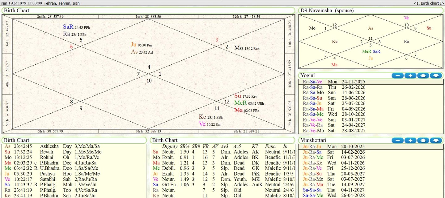 Iran, Gen-Z Unrest & U.S. War Risk: An Astrological Assessment (2025 ...