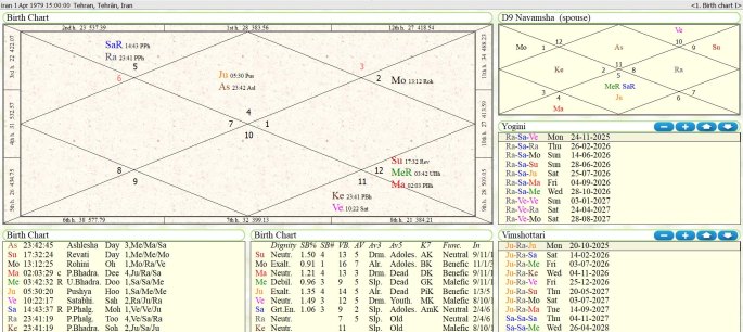 Iran, Gen-Z Unrest & U.S. War Risk: An Astrological Assessment (2025 ...